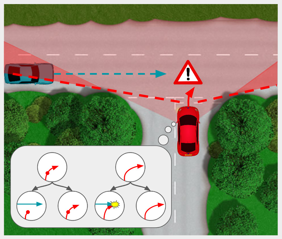 Is Anyone There? Learning a Planner Contingent on Perceptual Uncertainty | Rowan McAllister