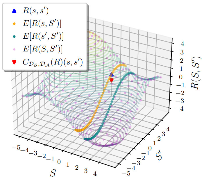 Dynamics-Aware Comparison of Learned Reward Functions | Rowan McAllister