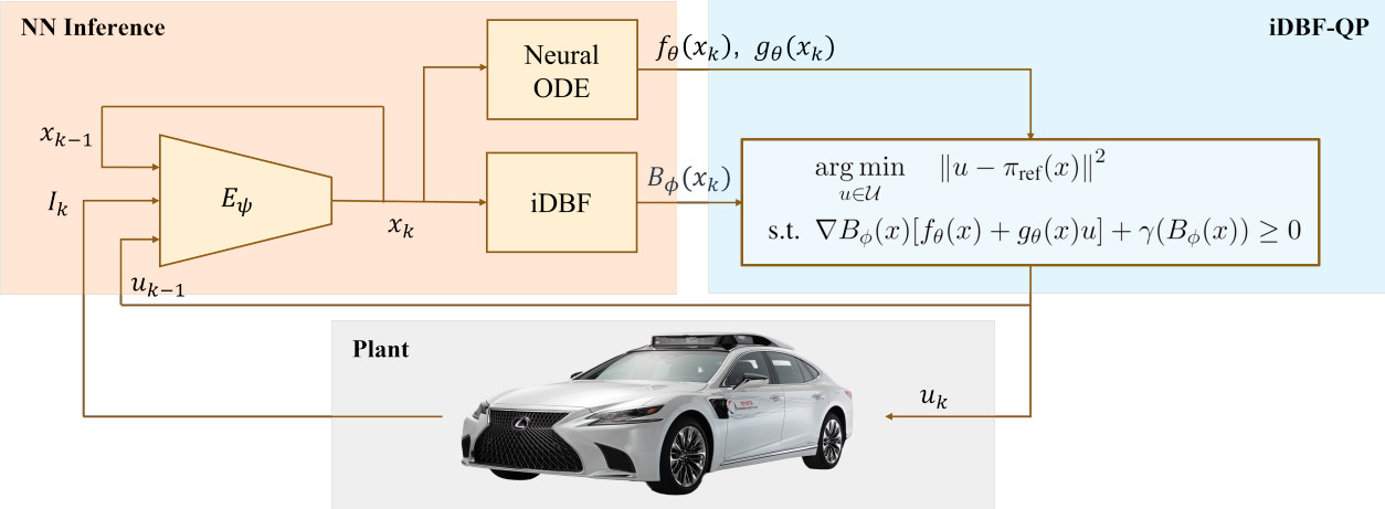In-Distribution Barrier Functions: Self-Supervised Policy Filters that ...