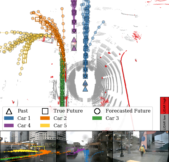 PRECOG: PREdiction Conditioned On Goals in Visual Multi-Agent Settings ...